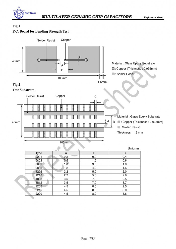 IHHEC MLCC specification page 7