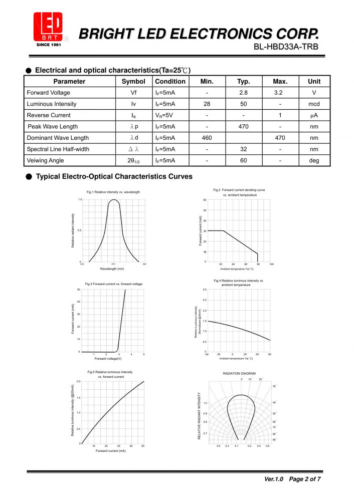 BL-HBD33A-TRB datasheet page 2