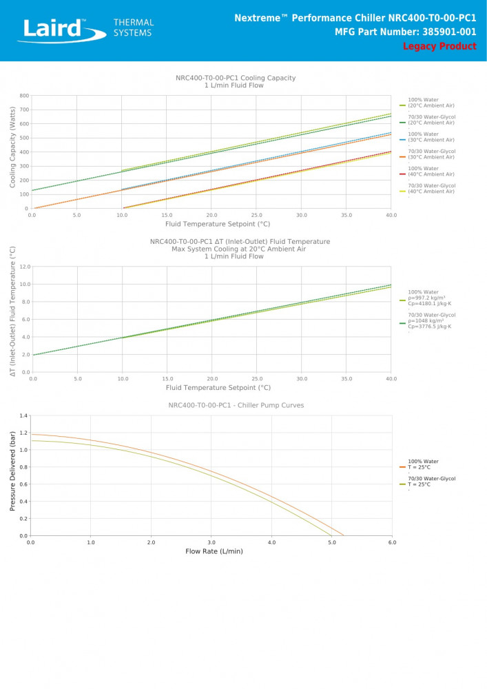 Laird technical document page 2