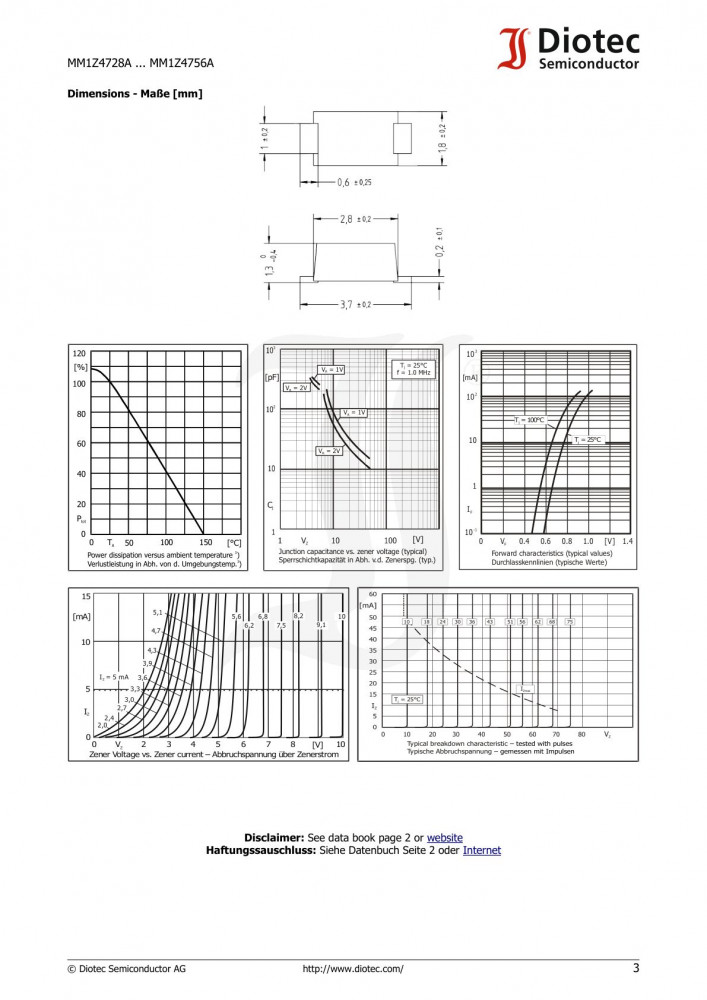 DIOTEC MM1Z4728A to MM1Z4756A datasheet, page 3