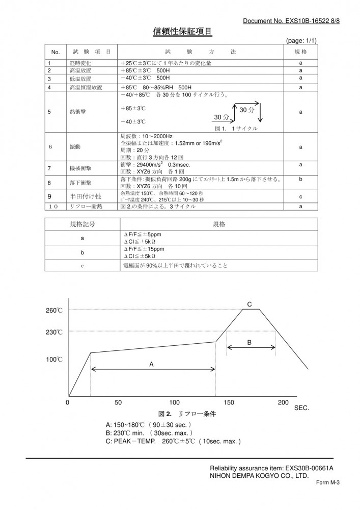 NX3215SA specification page 8