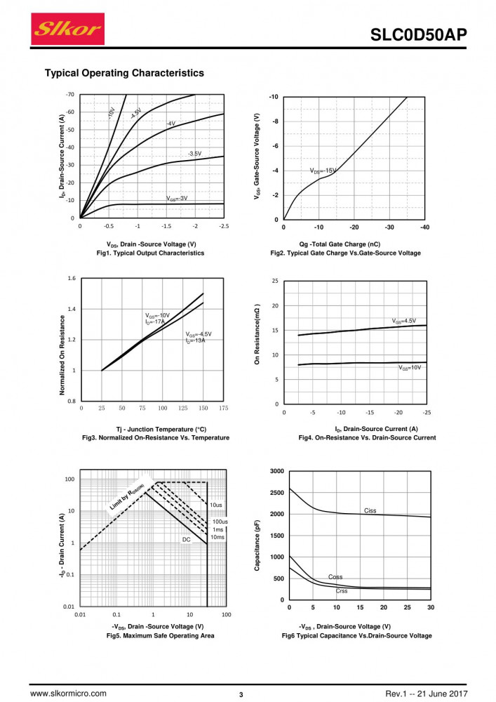SLC0D50AP datasheet page 3