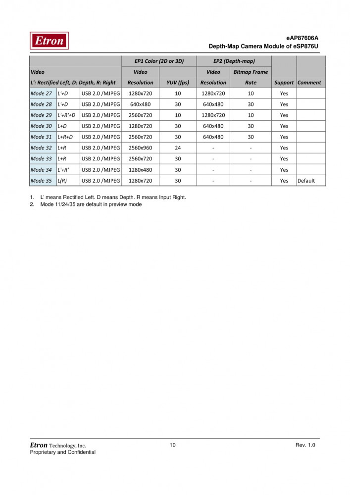 SEN-14725 datasheet page 10