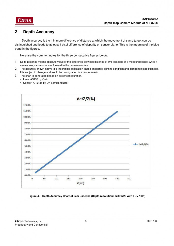 SEN-14725 datasheet page 8