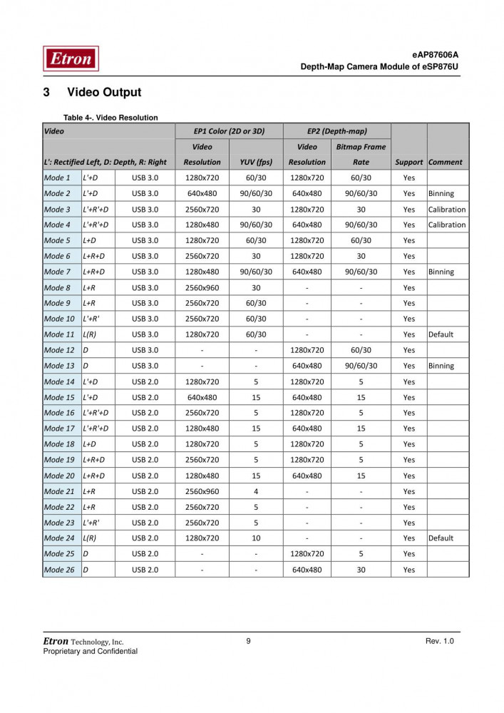 SEN-14725 datasheet page 9