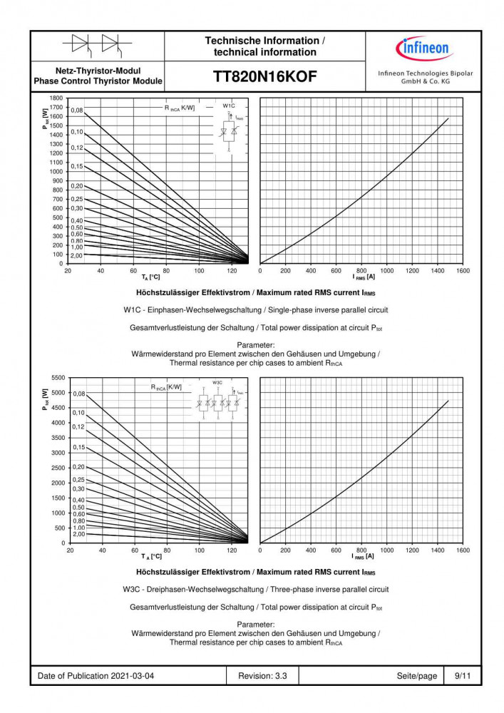 TT820N16KOF datasheet page 9