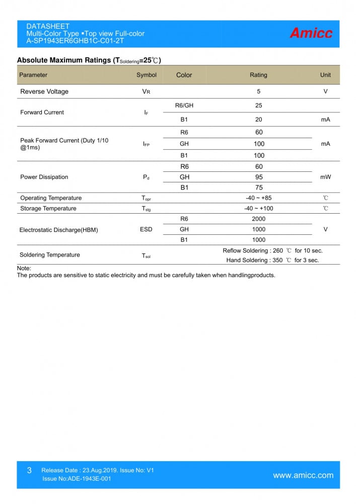 A-SP1943ER6GHB1C-C01-2T datasheet page 3