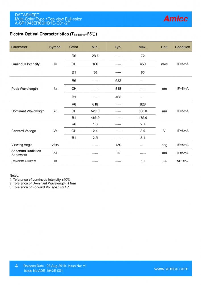 A-SP1943ER6GHB1C-C01-2T datasheet page 4