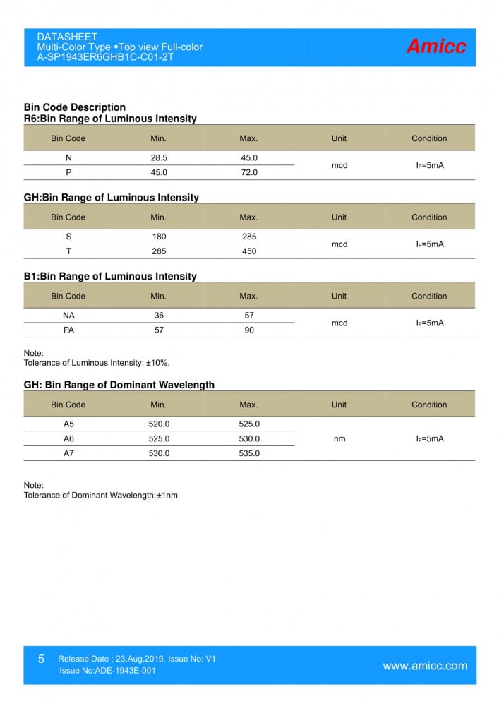 A-SP1943ER6GHB1C-C01-2T datasheet page 5