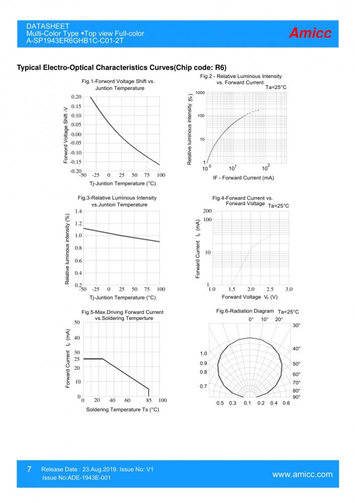 A-SP1943ER6GHB1C-C01-2T datasheet page 7