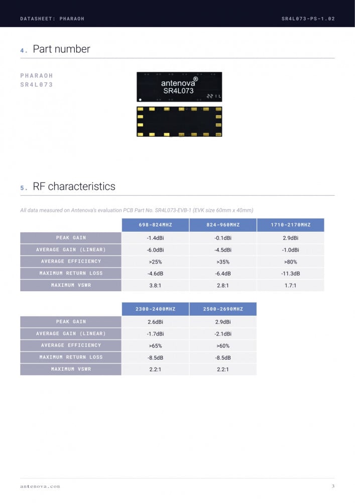 SR4L073 datasheet page 4