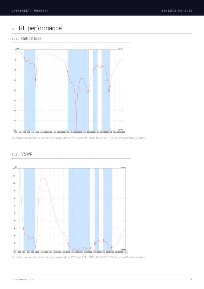 SR4L073 datasheet page 5