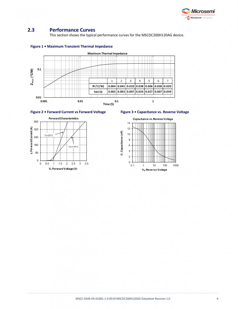 MSCDC200H120AG datasheet page 4