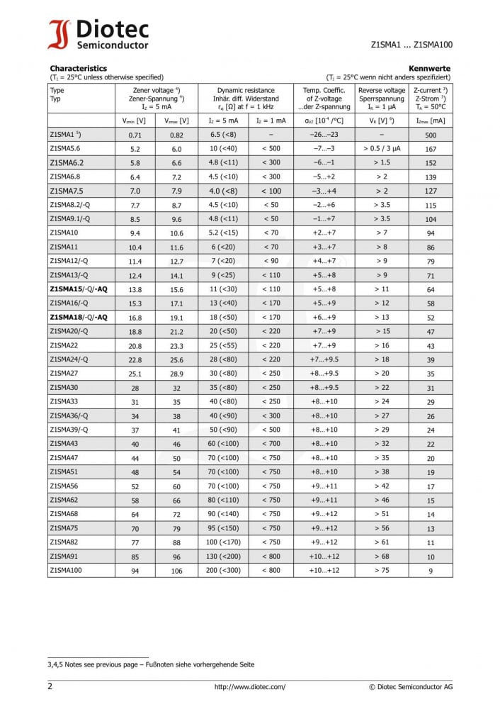 DIOTEC Z1SMA24 datasheet page 2