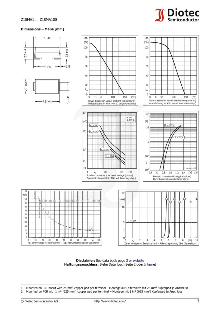 DIOTEC Z1SMA24 datasheet page 3