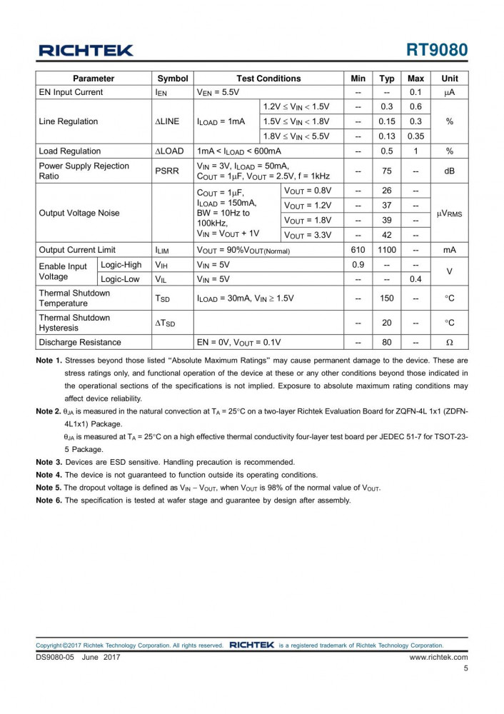 RT9080 datasheet page 5