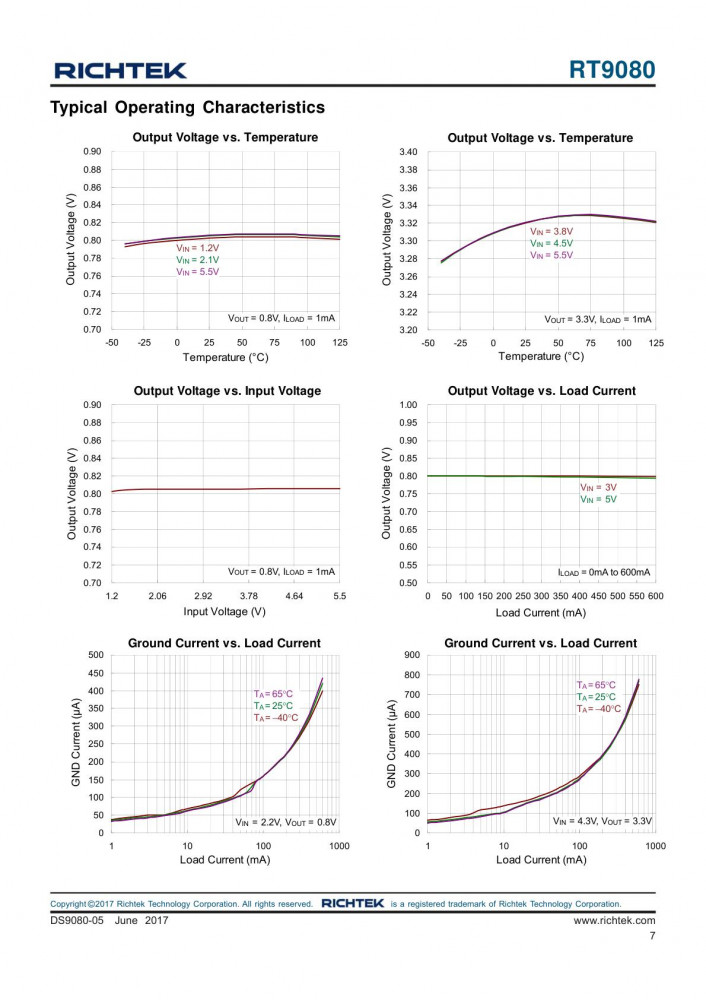 RT9080 datasheet page 7