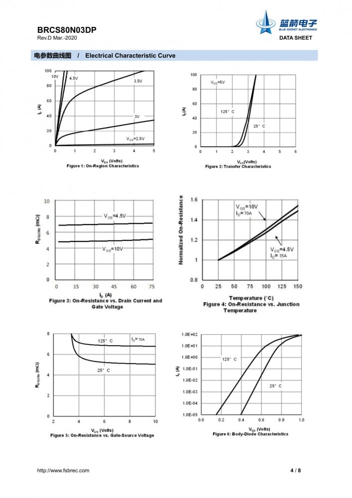 BRCS80N03DP datasheet page 4