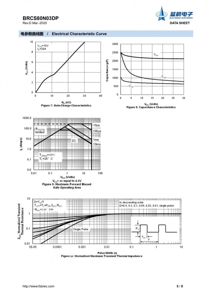 BRCS80N03DP datasheet page 5