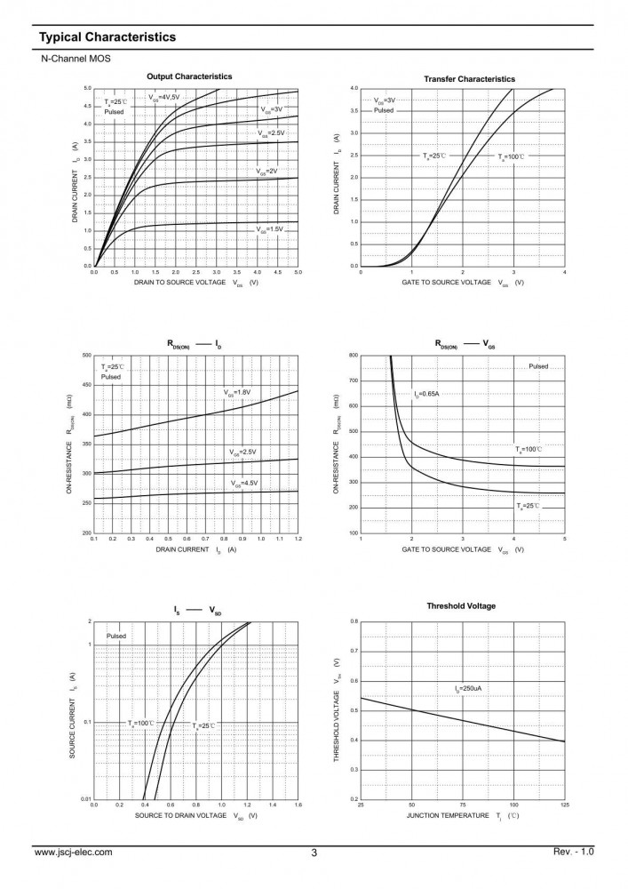 CJX3439K datasheet page 3