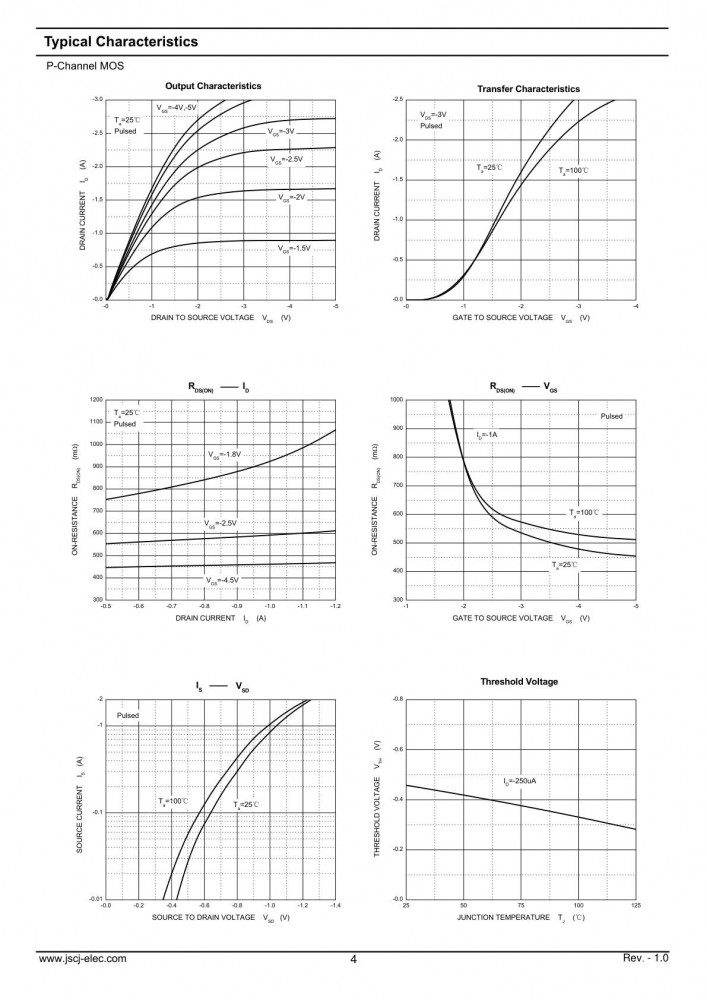 CJX3439K datasheet page 4