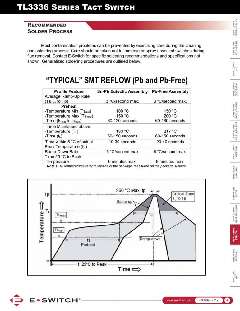 TL3336AF160Q datasheet page 4