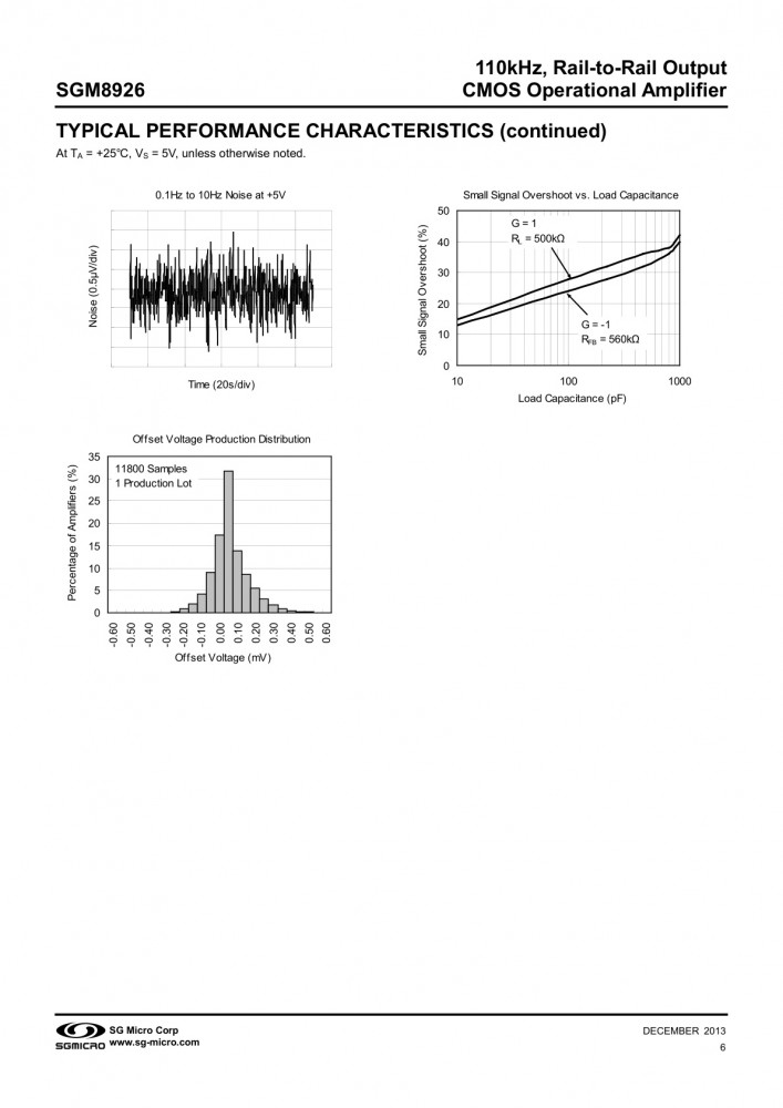 SGM8926 datasheet page 6