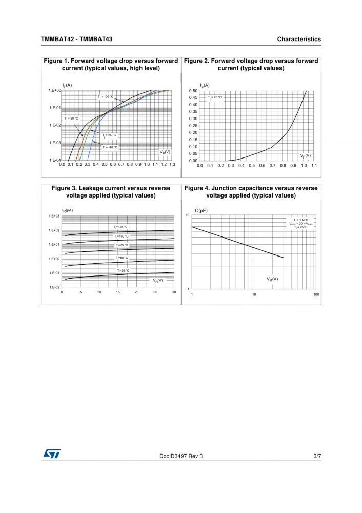 TMMBAT42 datasheet page 3