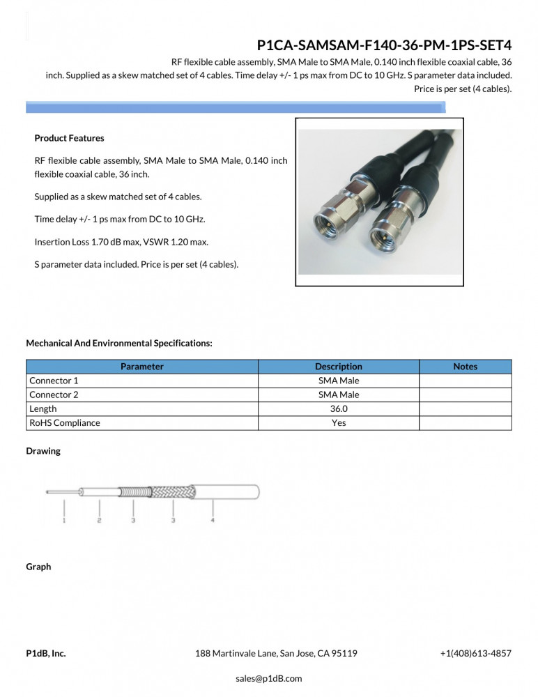 P1CA-SAMSAM-F140-36-PM-1PS-SET4 technical document image, page 1