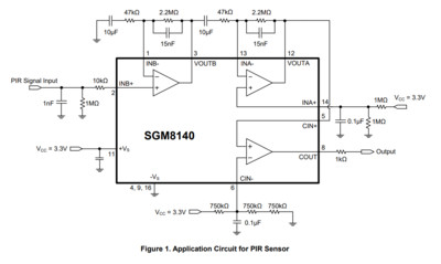 SGM8140 for sale