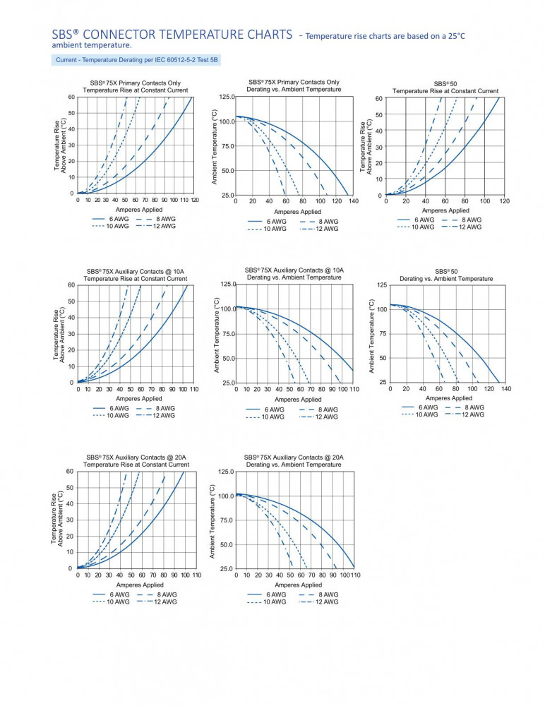 Anderson Power SBS connector document page 4