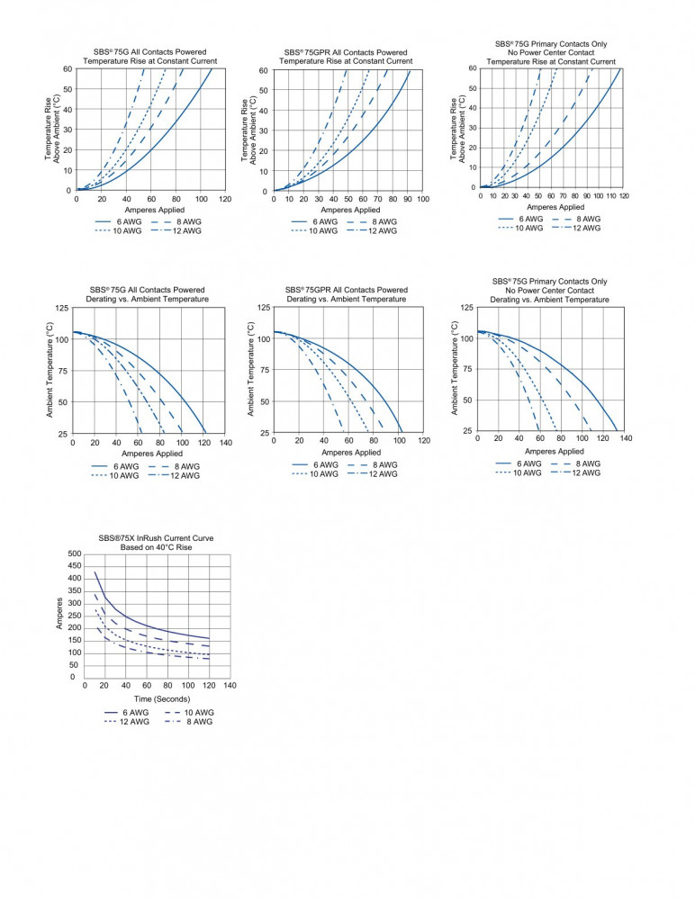 Anderson Power SBS connector document page 5