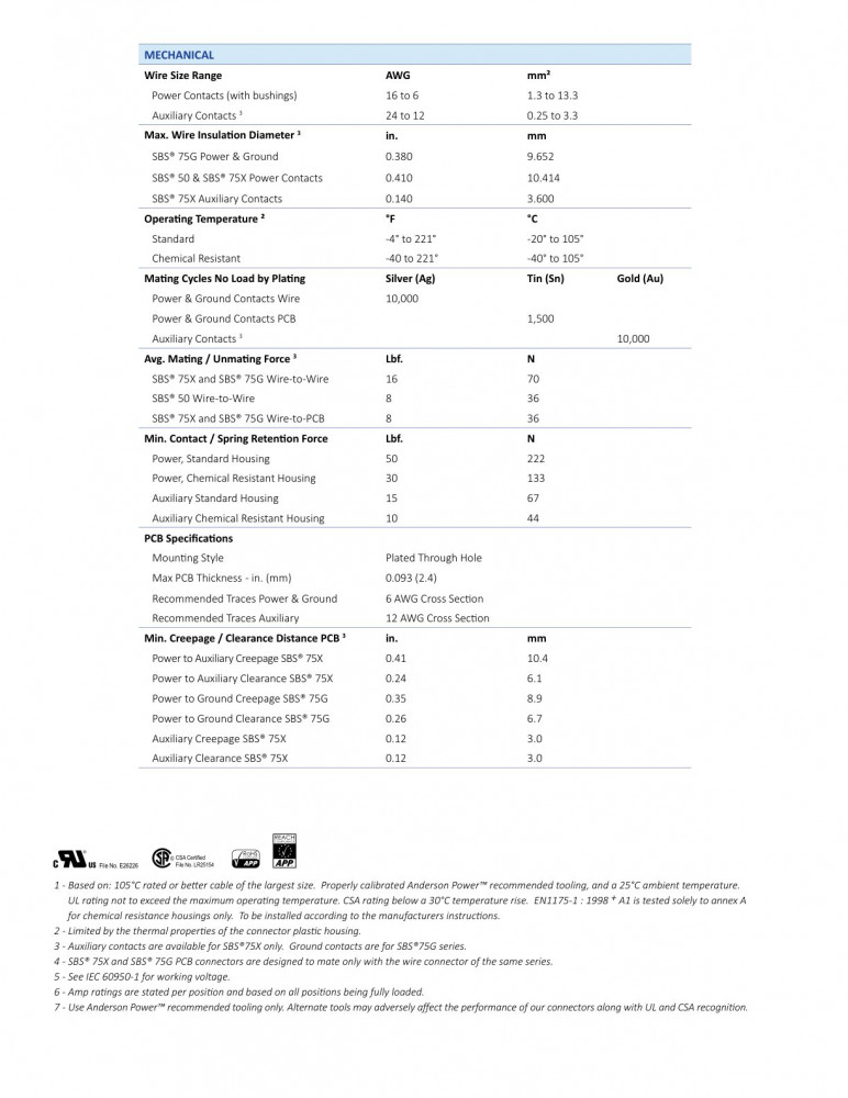 Anderson Power SBS connector document page 7
