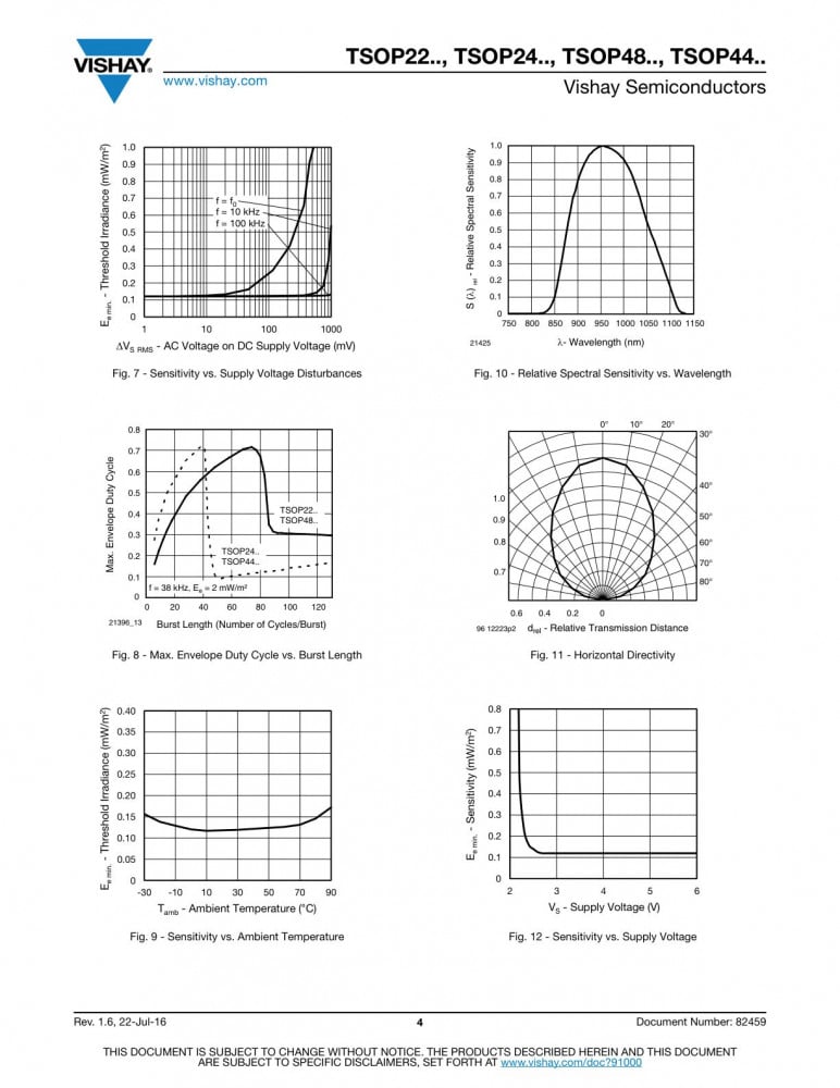 TSOP4833 datasheet page 4