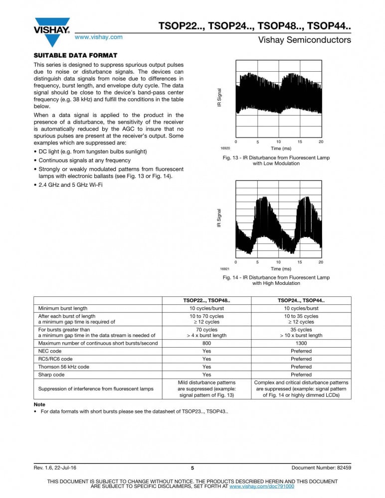 TSOP4833 datasheet page 5