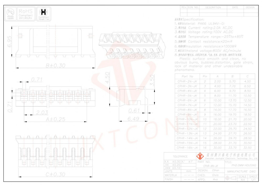 CPHR-4N-JK technical document page 1