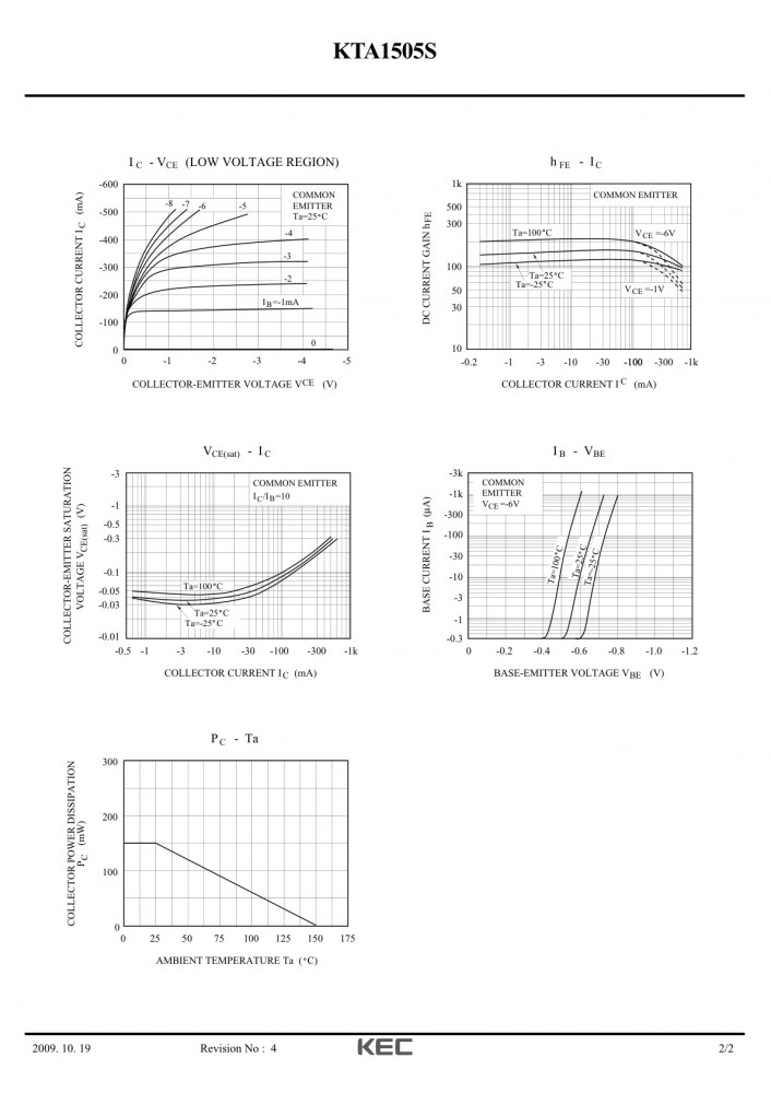 KTA1505S-Y-RTK/P datasheet page 2