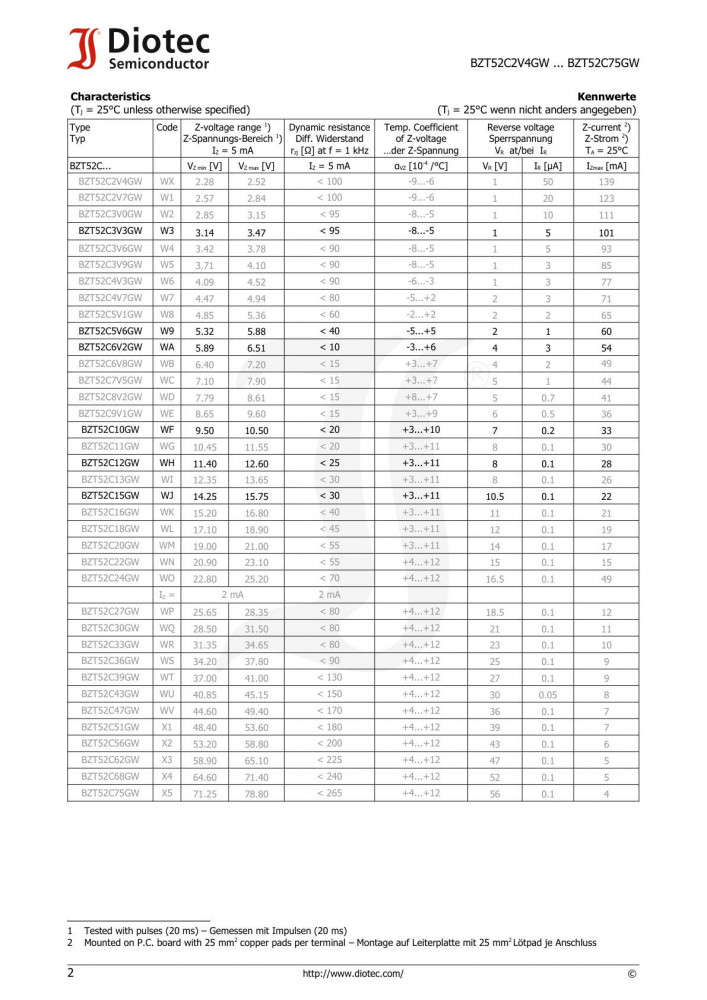 DIOTEC BZT52C series datasheet page 2