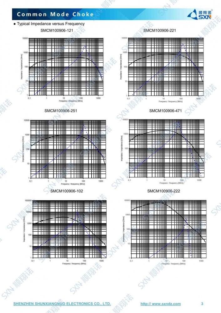 SMCM100906-251 datasheet page 3