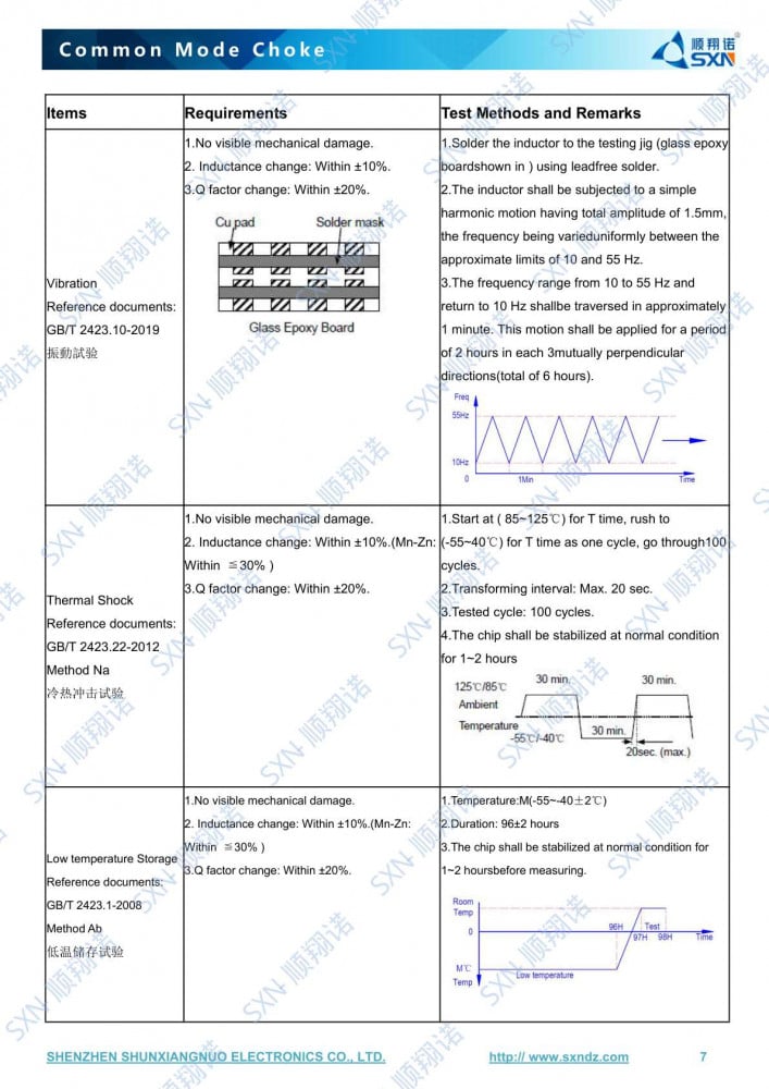 SMCM100906-251 datasheet page 7
