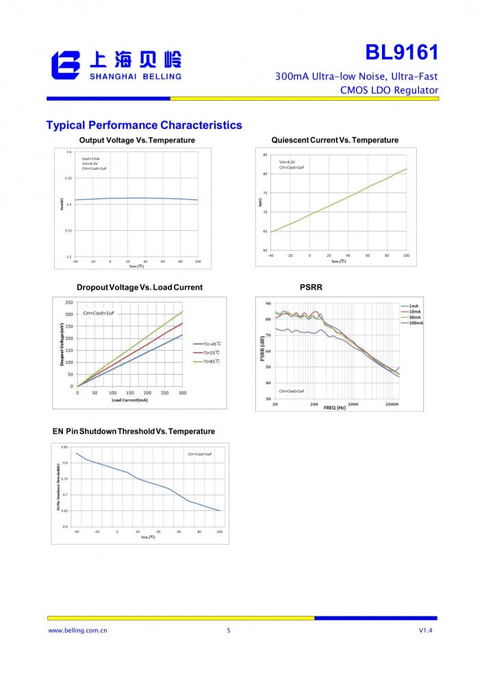 BL9161 datasheet page 5