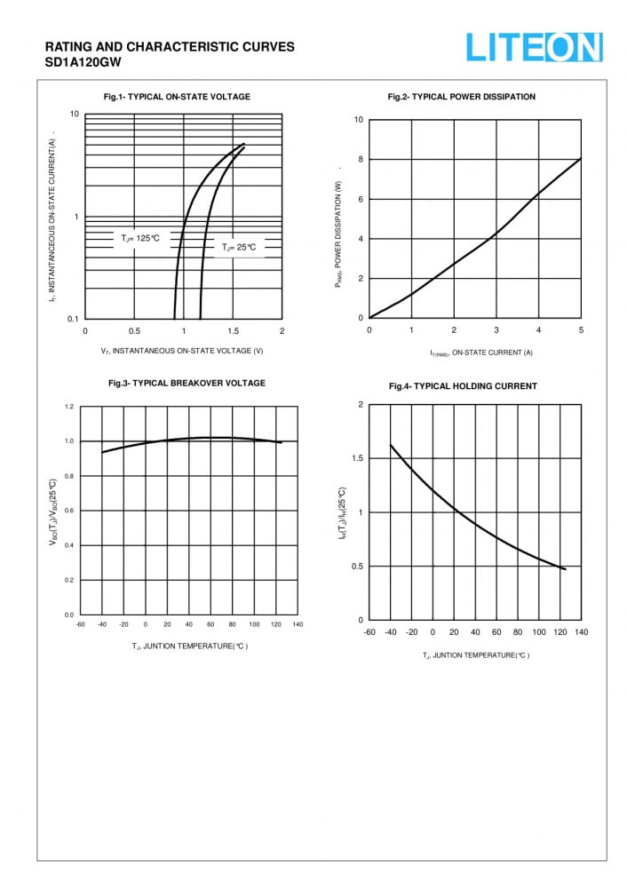 SD1A120GW datasheet page 2