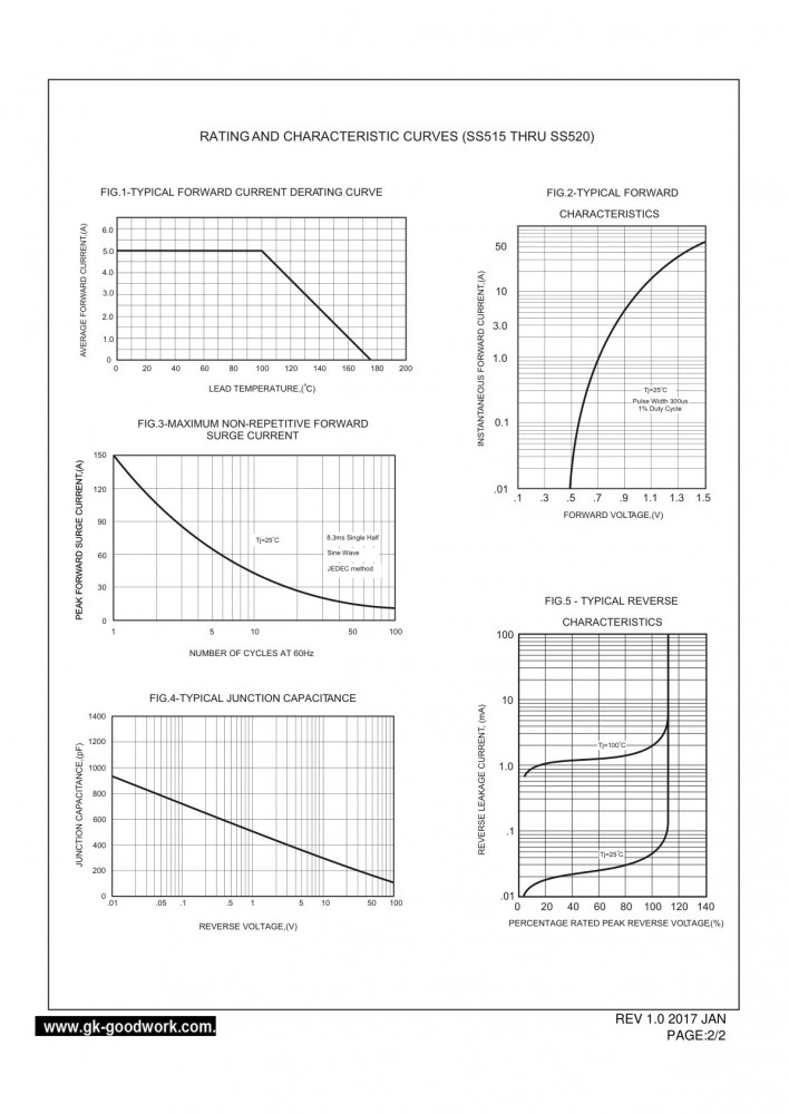 GOODWORK SS520-SMC datasheet page 2