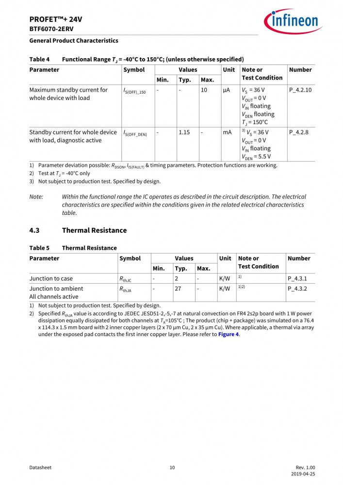 BTF6070-2ERV datasheet page 10