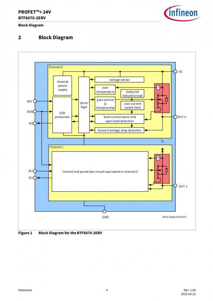 BTF6070-2ERV datasheet page 4