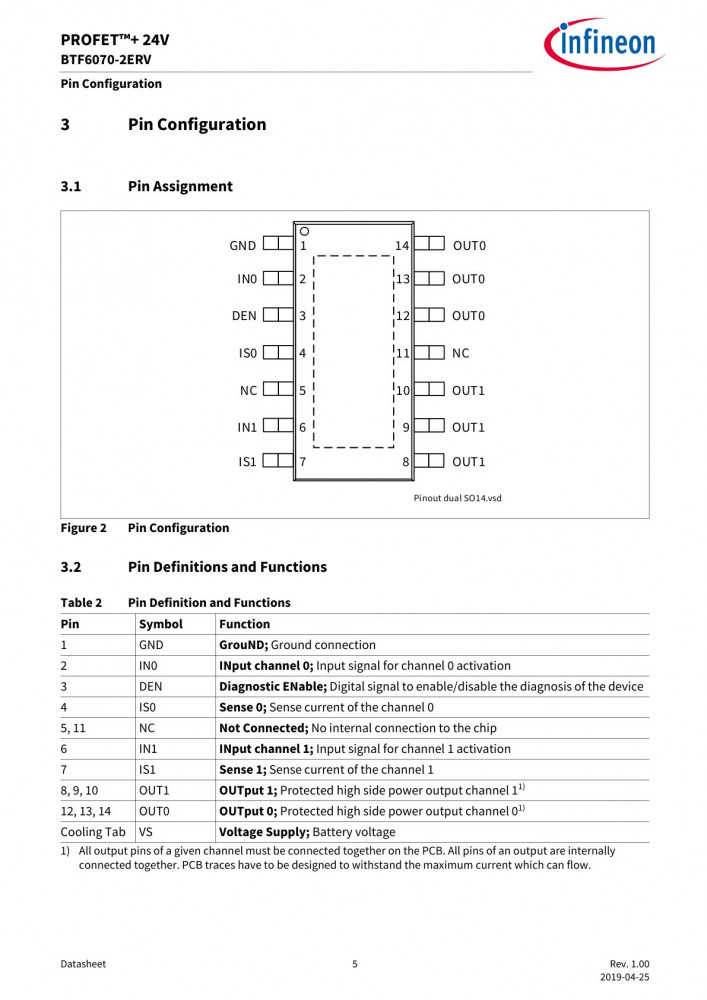 BTF6070-2ERV datasheet page 5