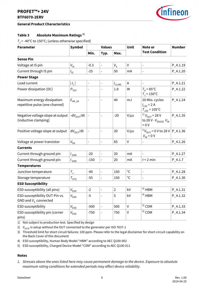 BTF6070-2ERV datasheet page 8