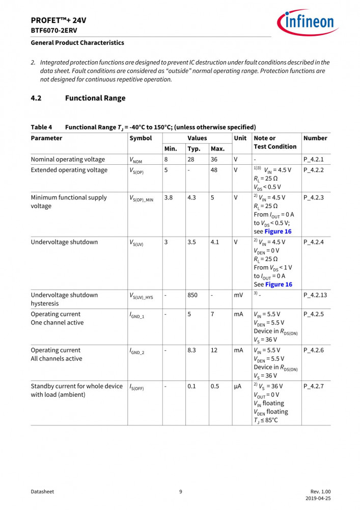 BTF6070-2ERV datasheet page 9