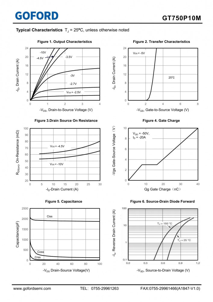 GT750P10M datasheet page 4