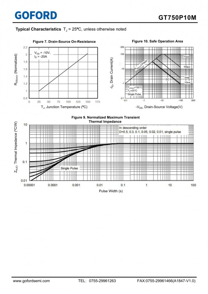 GT750P10M datasheet page 5